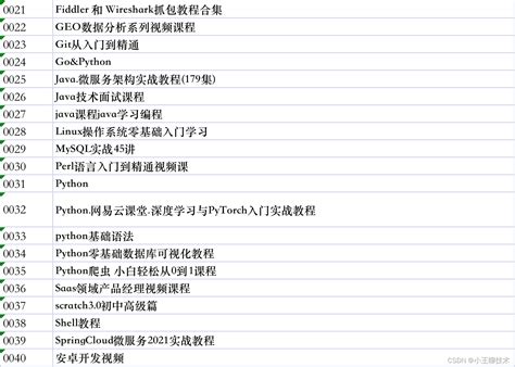 java快速导出数据到csv文件 java导出csv文件 csdn博客