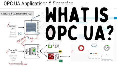 OPC UA Protocol With Python And Node Red Fun Tech 60 OFF