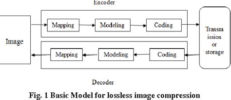 figure 1 from implementation of lossless image compression using fpga semantic scholar