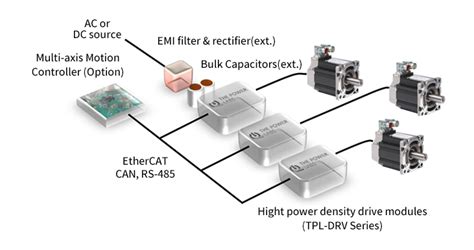 thepowerlabs