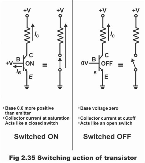 types of logic gate and its applications electronic clinic