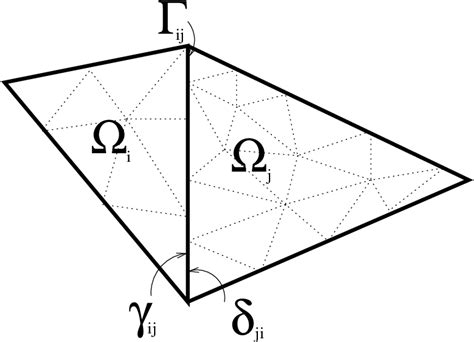 figure 2 1 from a preconditioner for a feti dp method for mortar