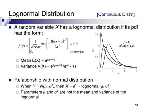 ppt chapter 5 statistical models in simulation powerpoint presentation id 4465208