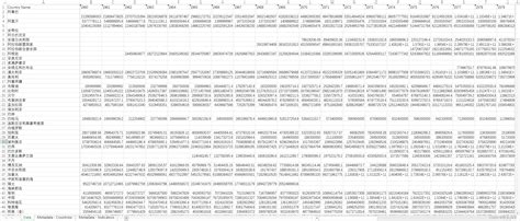 python pandas常用读写数据操作 python pandas常见多行数据 csdn博客