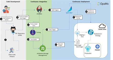 ci cd pipeline explained in detail
