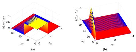 algorithms free full text spectrum adapted polynomial approximation for matrix functions