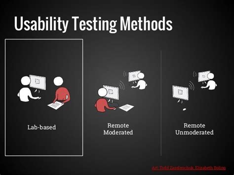 mobile usability evaluation