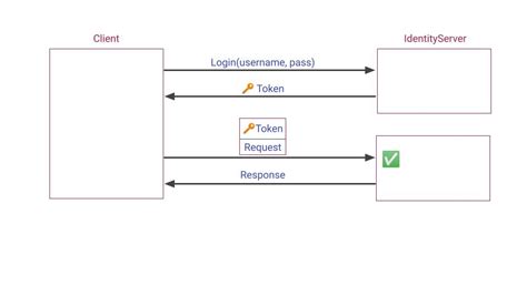 Building A JWT Authentication System In ASP NET Core TutorialsEU