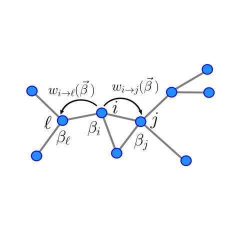 a random walker with local bias illustrated as different transition download scientific diagram