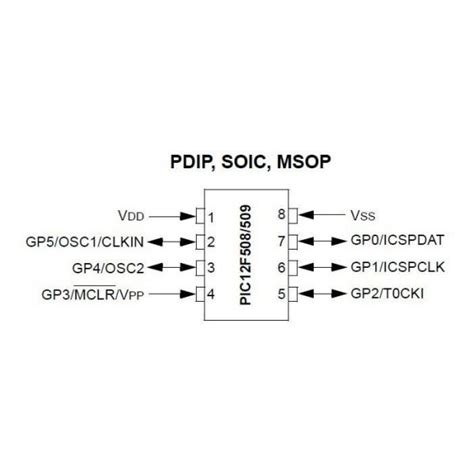 Microcontrolador PIC12F508