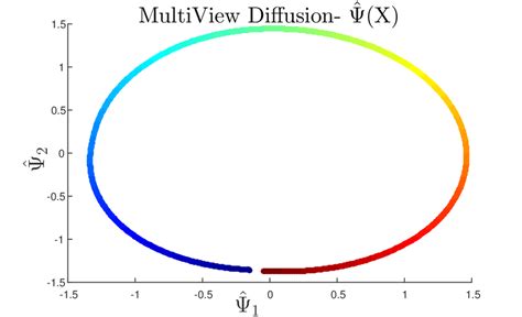 the coupled mappings computed using our proposed parametrization in download scientific diagram