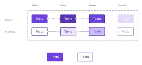 Componentes interactivos en Figma Tutorial qué es