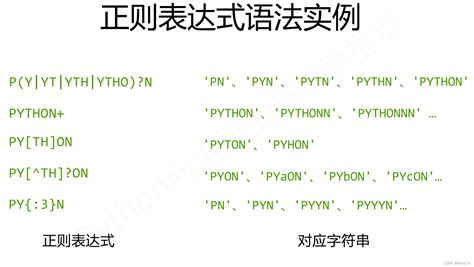 正则表达式与re库的知识 python爬虫与信息提取（1） 北京理工大学 嵩天老师 csdn博客