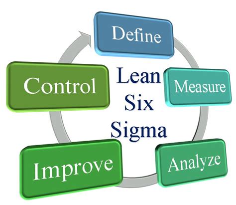 Mastering Lean Six Sigma Your Ultimate Guide To Process Improvement