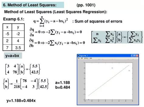 PPT Method Of Least Squares Least Squares Regression PowerPoint