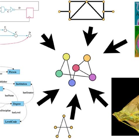 representing objects in pattern recognition applications by graphs with download scientific