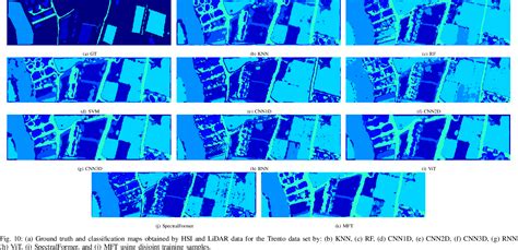 Figure From Multimodal Fusion Transformer For Remote Sensing Image