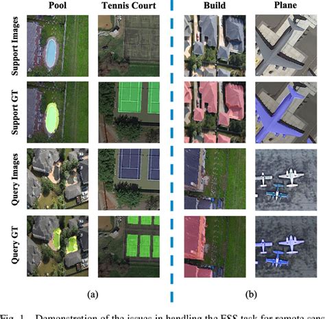 figure 1 from holistic mutual representation enhancement for few shot remote sensing