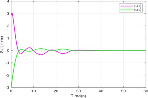 observer‐based distributed hybrid‐triggered h∞ control for sensor networked systems with input
