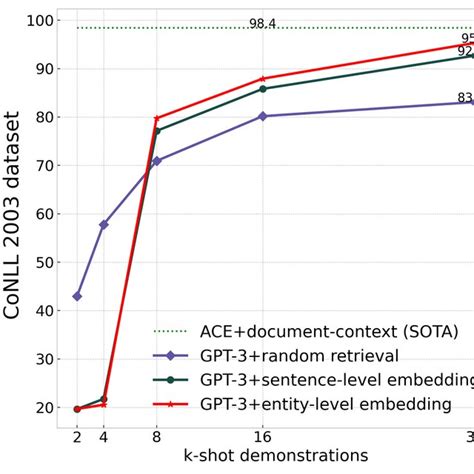 pdf gpt ner named entity recognition via large language models