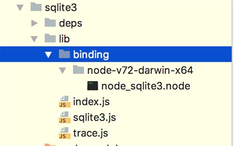 cannot find module electron v5 0 darwin x64 node sqlite3 node · issue 1203 · tryghost node