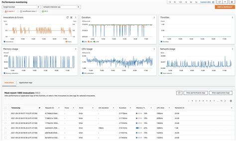 monitoring aws lambda errors using amazon cloudwatch aws cloud operations and migrations blog