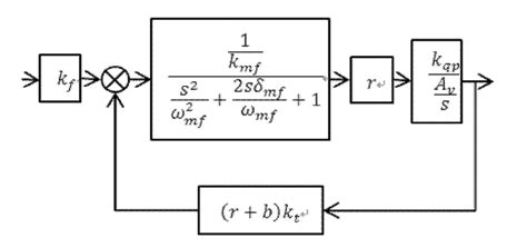 simulation modeling method of electro hydraulic servo valve based on modelica language eureka