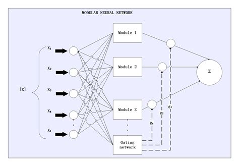 Free Editable Neural Network Examples Templates EdrawMax