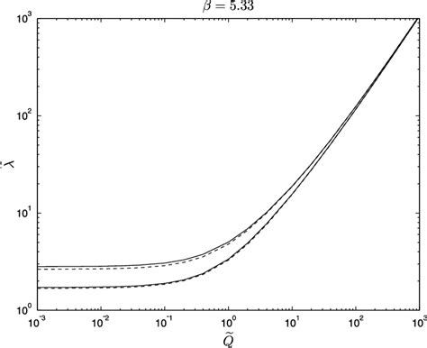 analytical versus full numerical solutions of the eigenvalue problem download scientific