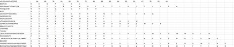 vba ascii символ по коду
