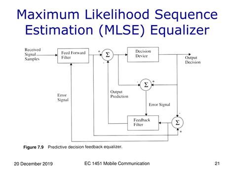 ppt equalization powerpoint presentation free download id 9170094