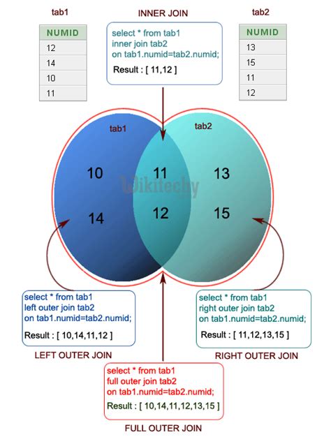 Left Outer Join Syntax In Oracle Sql Developer The Best Developer Images