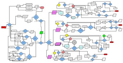 Detailed Process Map