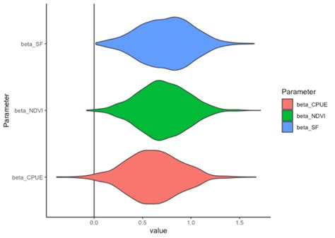 bayesian structural equation model tutorial r bloggers