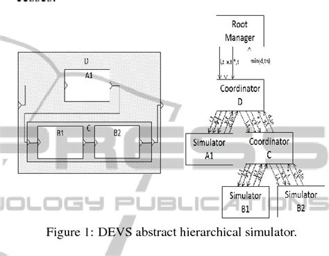 figure 1 from modeling and simulation of logic gates using devs semantic scholar