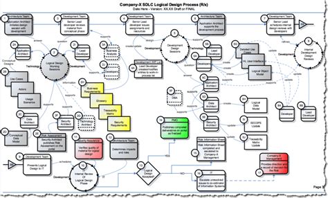 Generic SDLC Development Process Template Think2xIT