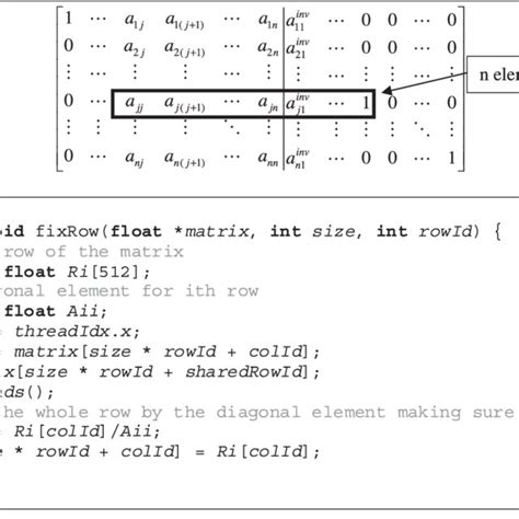 pdf a fast parallel gauss jordan algorithm for matrix inversion using cuda