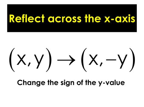 ppt reflecting over the x axis and y axis powerpoint presentation free download id 2559021