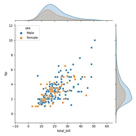 How To Rotate Axis Text In Python Matplotlib And Seaborn Examples