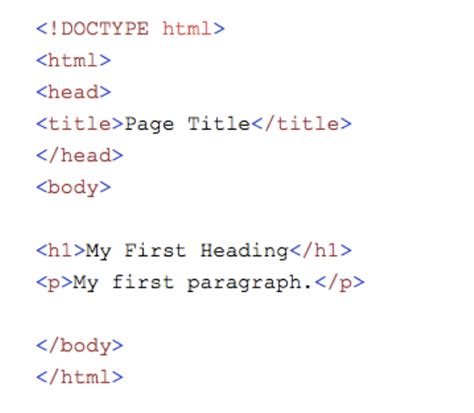HTML Basics For Beginners Coding Ali
