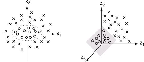 figure 1 from source based feature extraction for support vector machines in hyperspectral