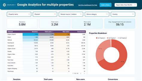 A Guide To GA4 Reporting And Data Visualization Coupler Io Blog