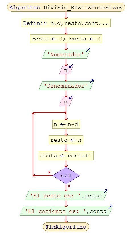 23 ideas de Pseint ejercicios resueltos informática ejercicios
