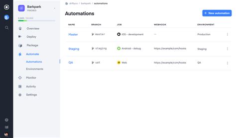 Ionic Appflow DevOps For Everyone Ionic Blog