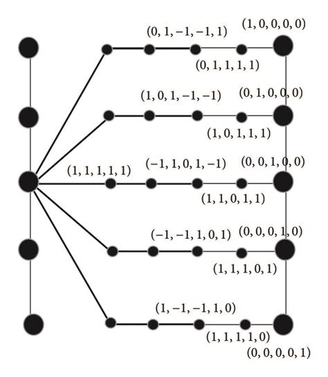 the magic of universal quantum computing with permutations