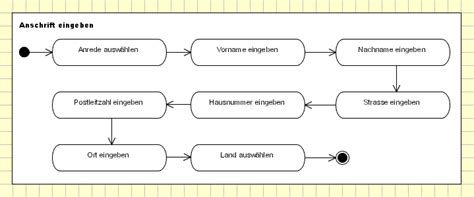 Highscore Der Moderne Softwareentwicklungsprozess Mit UML Das