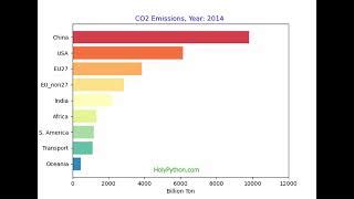 Matplotlib Data Visualization Matplotlib Bar Chart Bar Plot Using