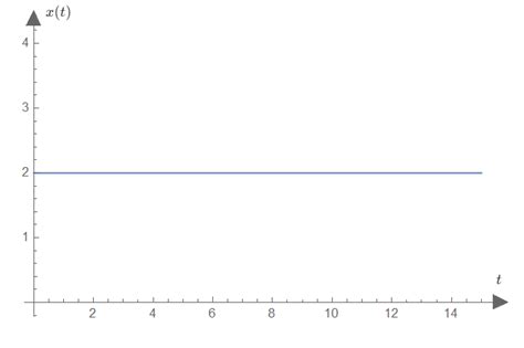 consider the model of an undamped nonlinear spring mass syst quizlet