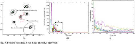 figure 5 from a fuzzy kalman filter approach to the slam problem of nonholonomic mobile robots