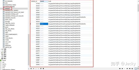 hive的学习之路（三）hive的元数据对应mysql数据库表 知乎